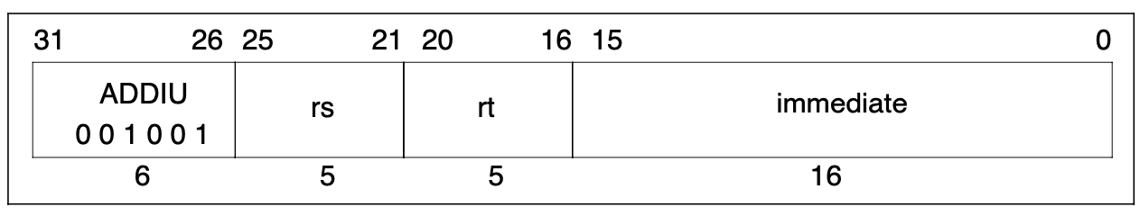 Dynamic Recompilation Part 4 | The Mostly Incomplete MIPS JIT Tutorial Dynamic Recompilation Part 4 | The Mostly Incomplete MIPS JIT Tutorial